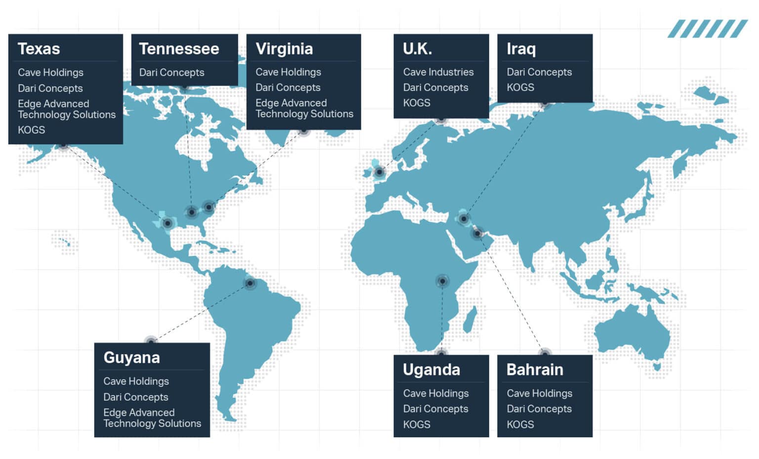 Our Global Reach provides solutions - Cave Holdings USA